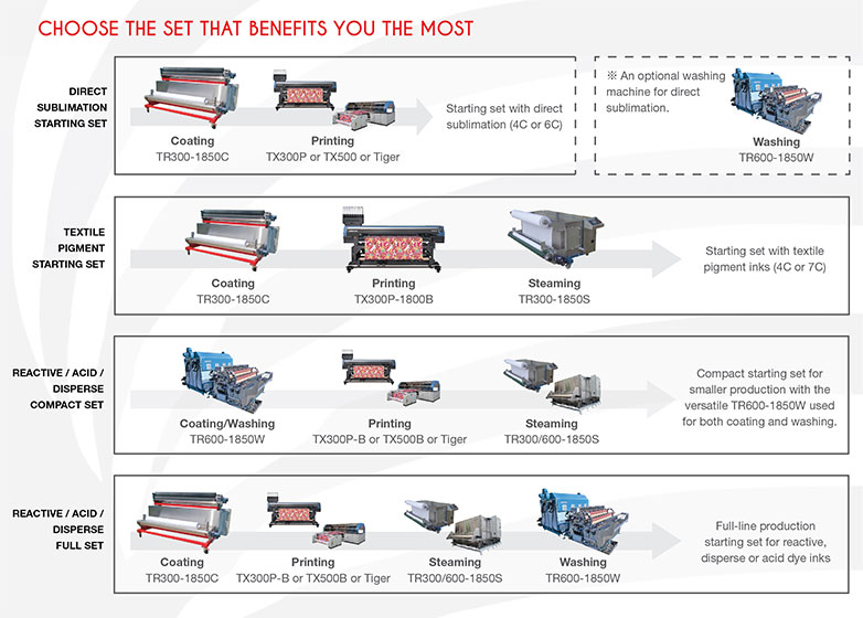 Make textile production more efficient with a one-stop solution - News ...